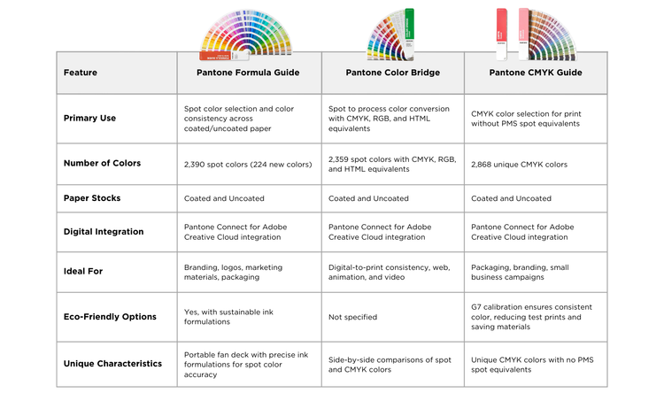 Choosing the Right Pantone Guide – Ametra